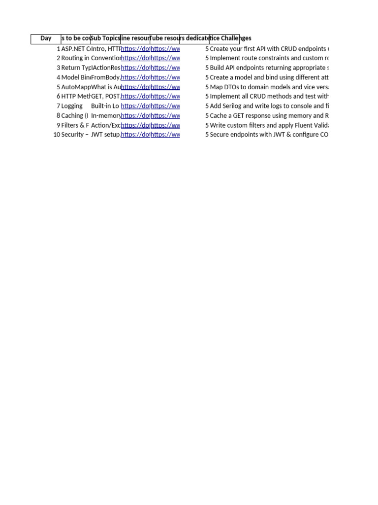 ASP.NET Core 9 Web API Guide | PDF | Computer Science | Computing