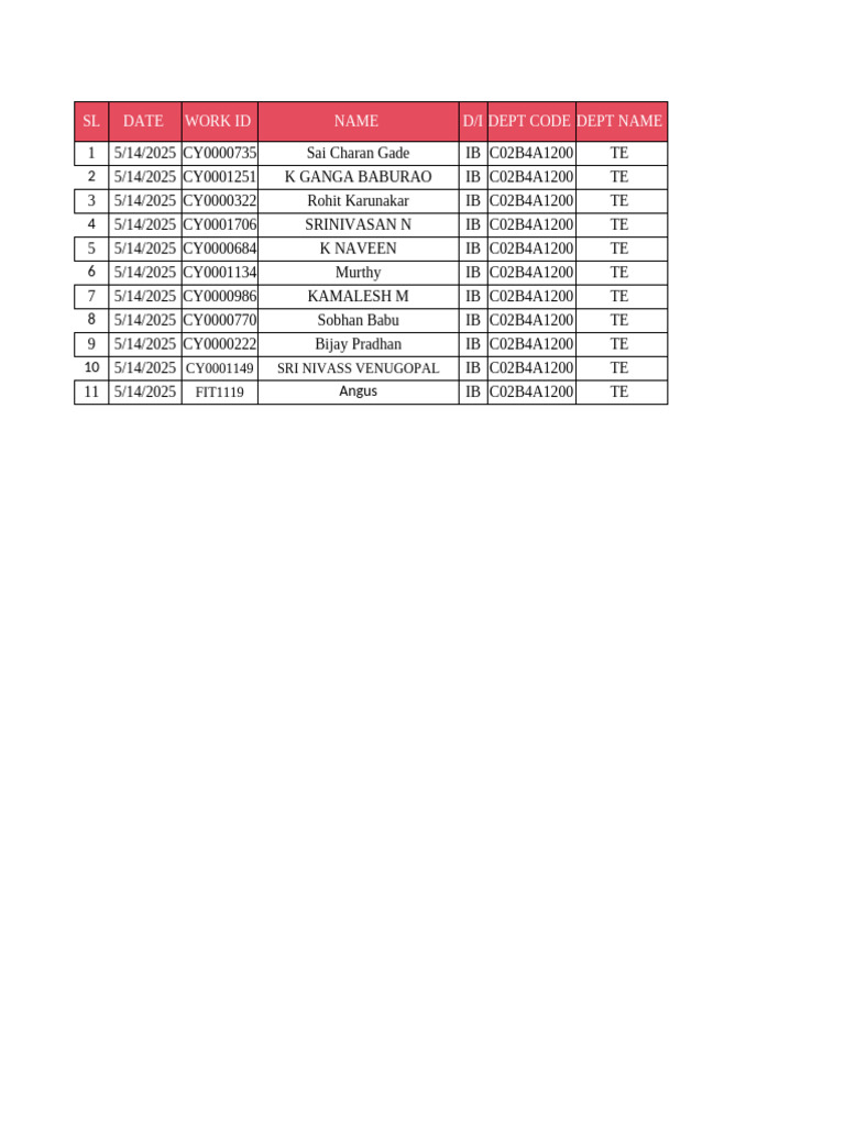 Employee List for IB Department | PDF