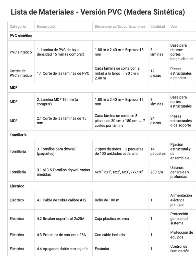 V2 Larafest Lista de Materiales - Proyecto Modular | PDF