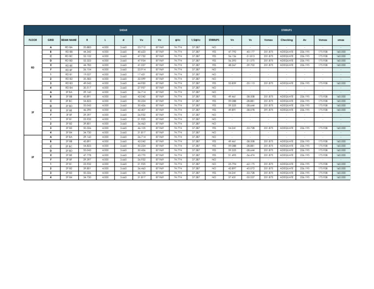RCD - Design of Beams | PDF