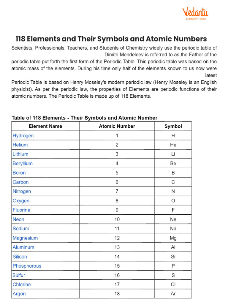118 Elements and Their Symbols and Atomic Numbers | PDF