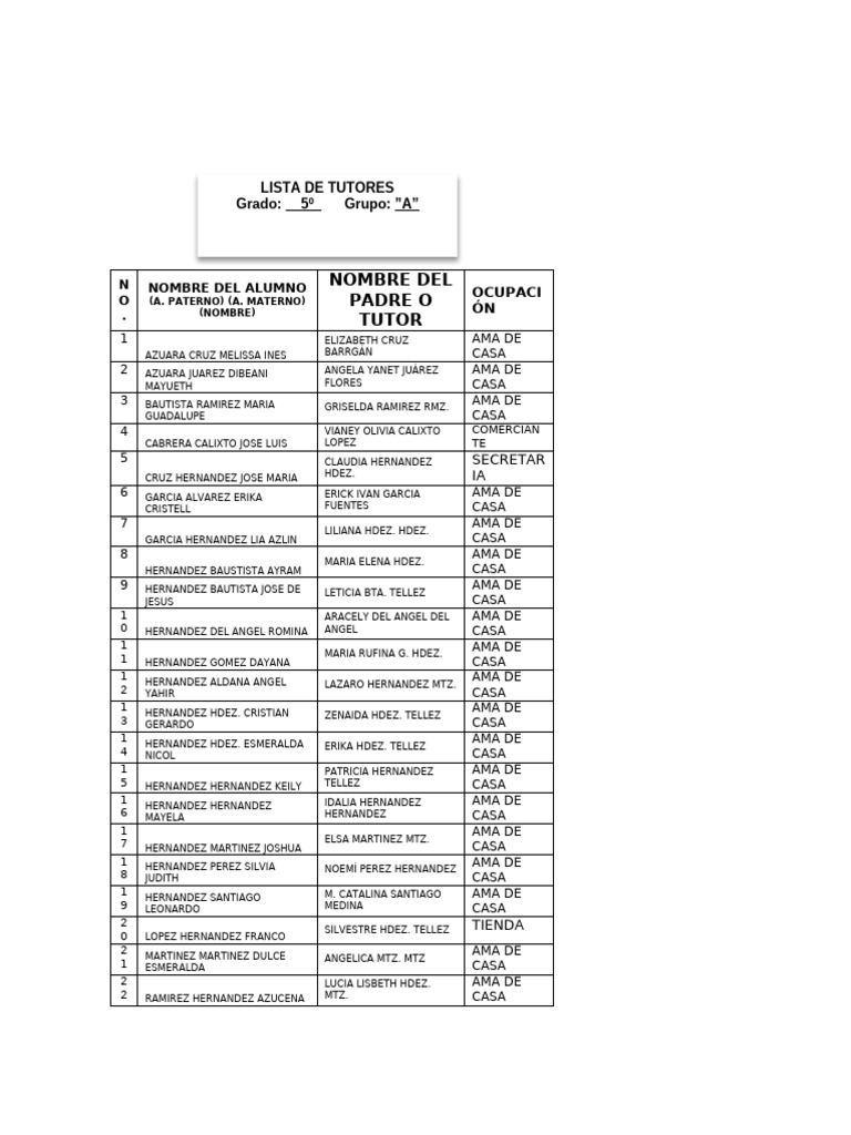 Lista de Tutores | PDF