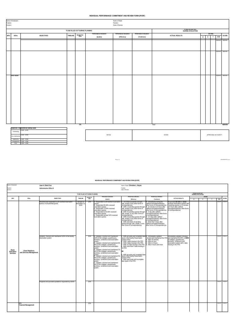 1.1 IPCRF - Sample DO 2 S. 2015 | PDF | Goal | Psychology
