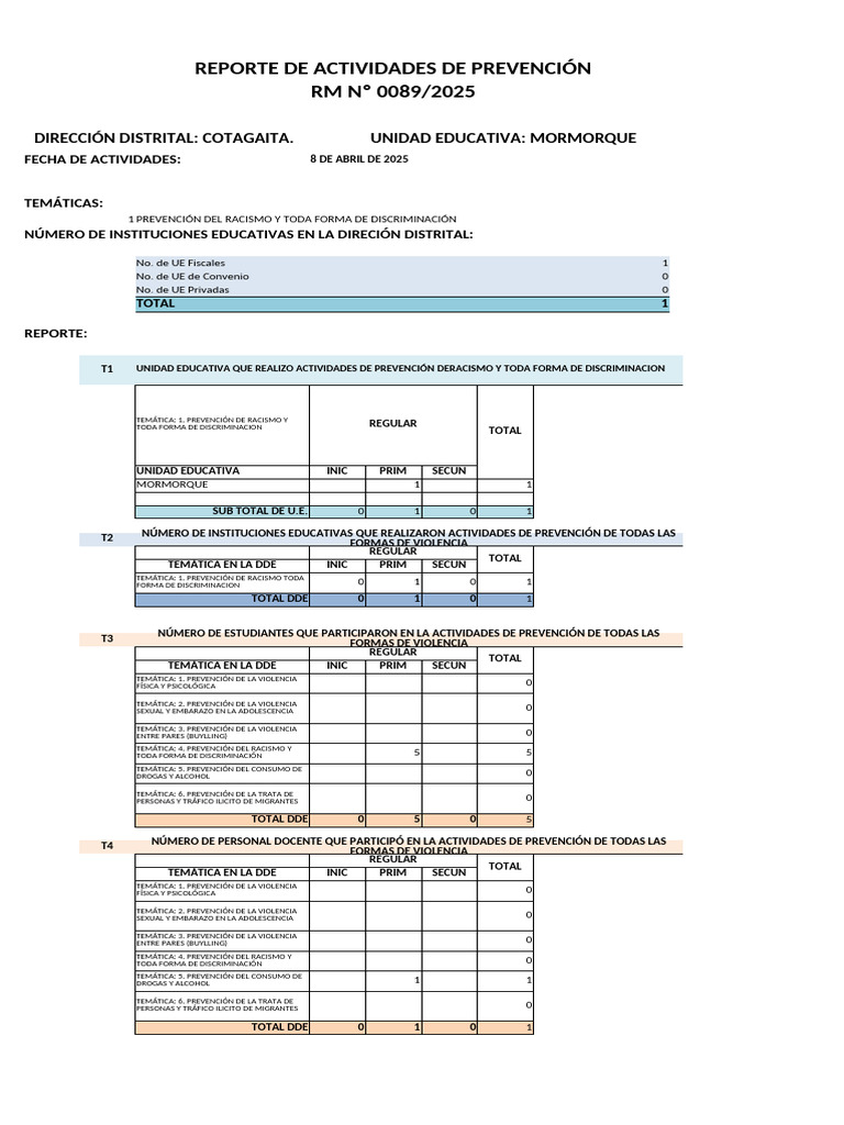 Actividad Prevencion de Racismo | PDF | Comportamiento antisocial ...