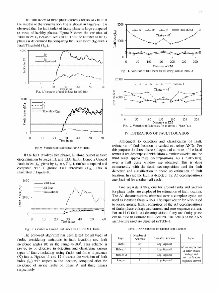 Wavelet Based Fault Detection Classification and Location in Transmission Lines-Pages-3 | PDF ...