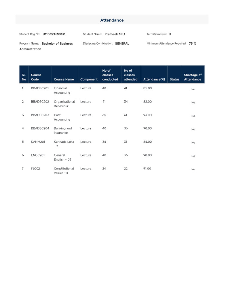 Student Attendance Details | PDF