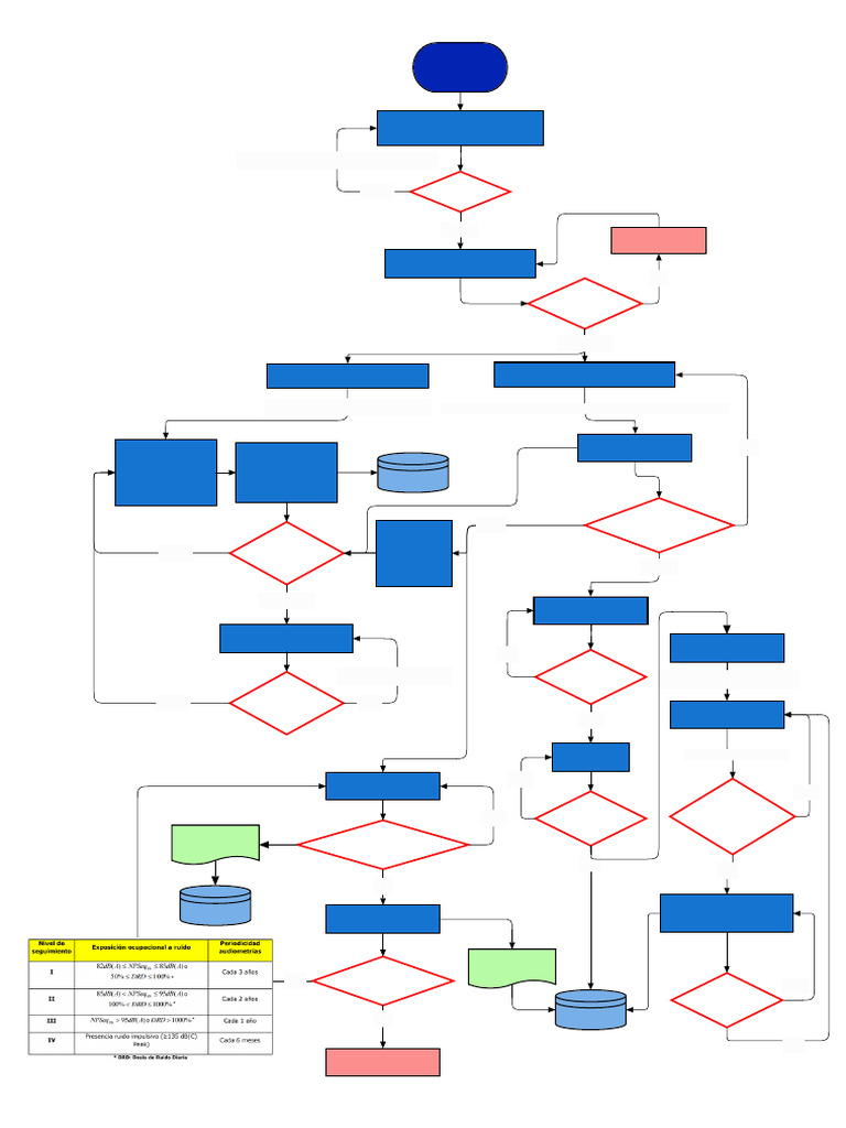 Protocolo Prexor Paso A Paso | PDF | Medicina | Ciencias de la Salud