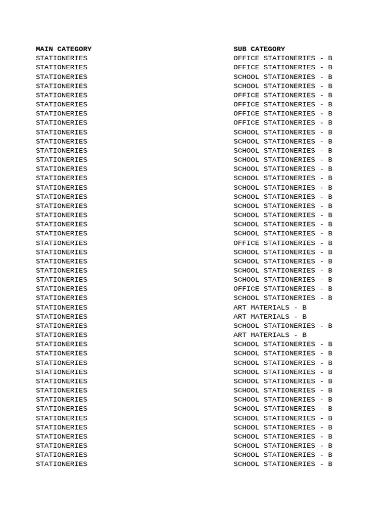 Stationary Item List | PDF