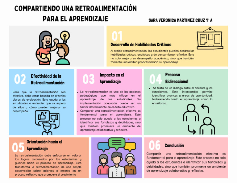 Impacto de la Retroalimentación en el Aprendizaje | PDF | Aprendizaje ...
