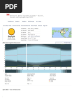 3D Sun Path Diagram Overview | PDF | Geographical Technology | Cartography