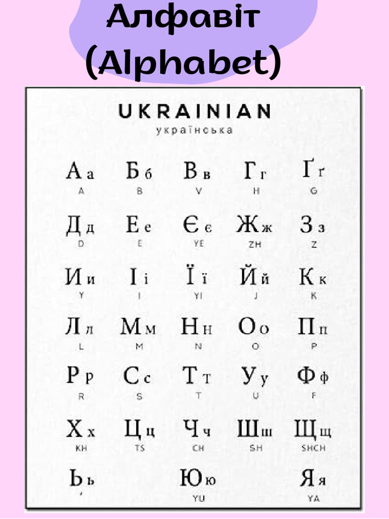 Ukrainian Alphabet Pronunciation Guide | PDF