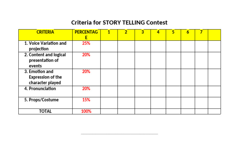 Criteria For STORY TELLING Contest | PDF