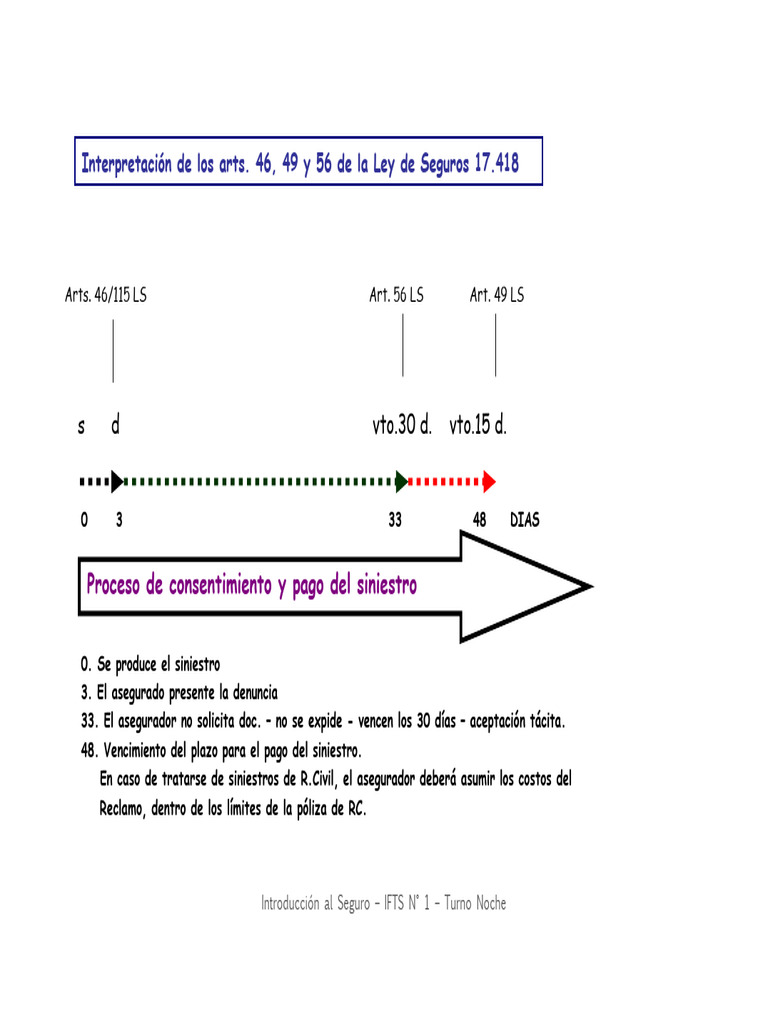 Grafico Plazos Liquidac. Stros. (1) - Ifts #1 | PDF
