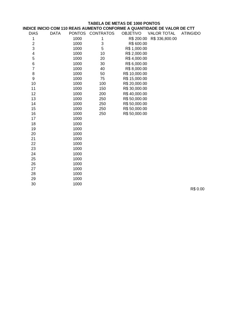 Tabela de Metas de 1000 Pontos | PDF