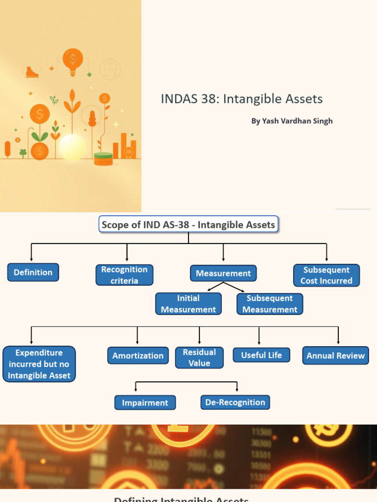 IND AS 38: Intangible Assets Overview | PDF | Intangible Asset ...