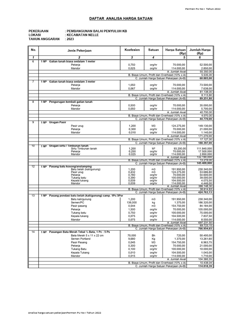 Analisa Harga Satuan Pekerjaan 2022 | PDF