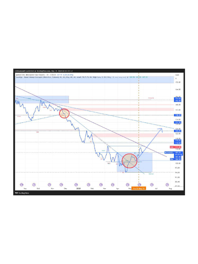 NEWC Reversal Pattern in May 2025 | PDF