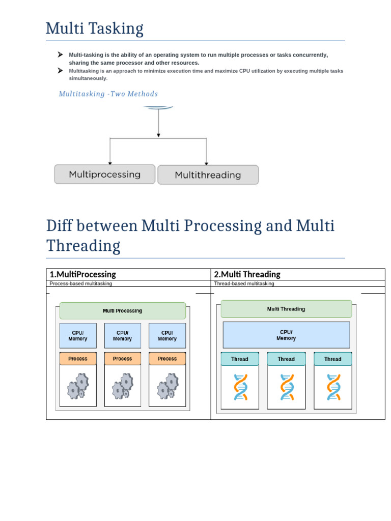 5 1 1 Differences Between Multi-Threading and Multitasking Multiprocessing | PDF | Process ...