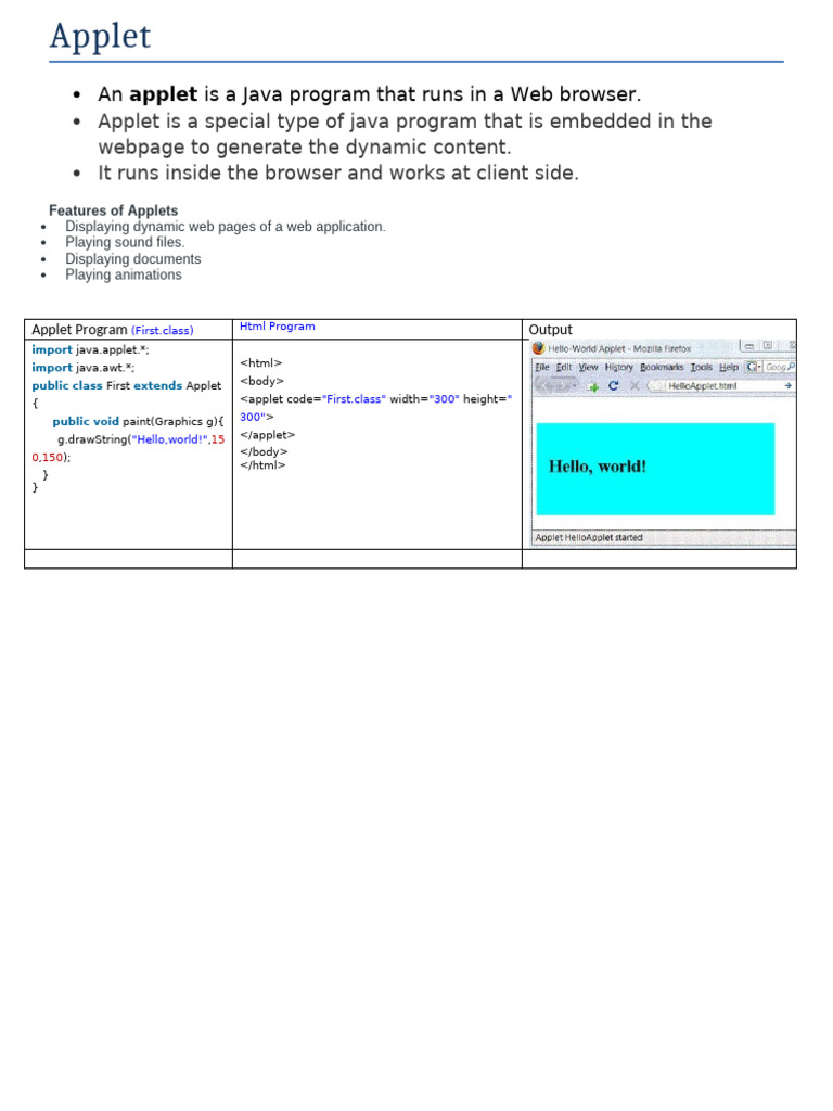 5 - 2 - 1 - Applet Concept and Creation | PDF