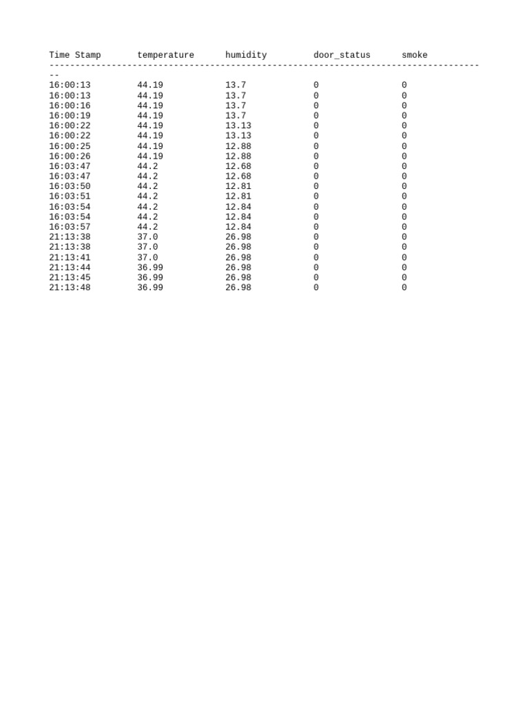 Temperature and Humidity Log Data | PDF