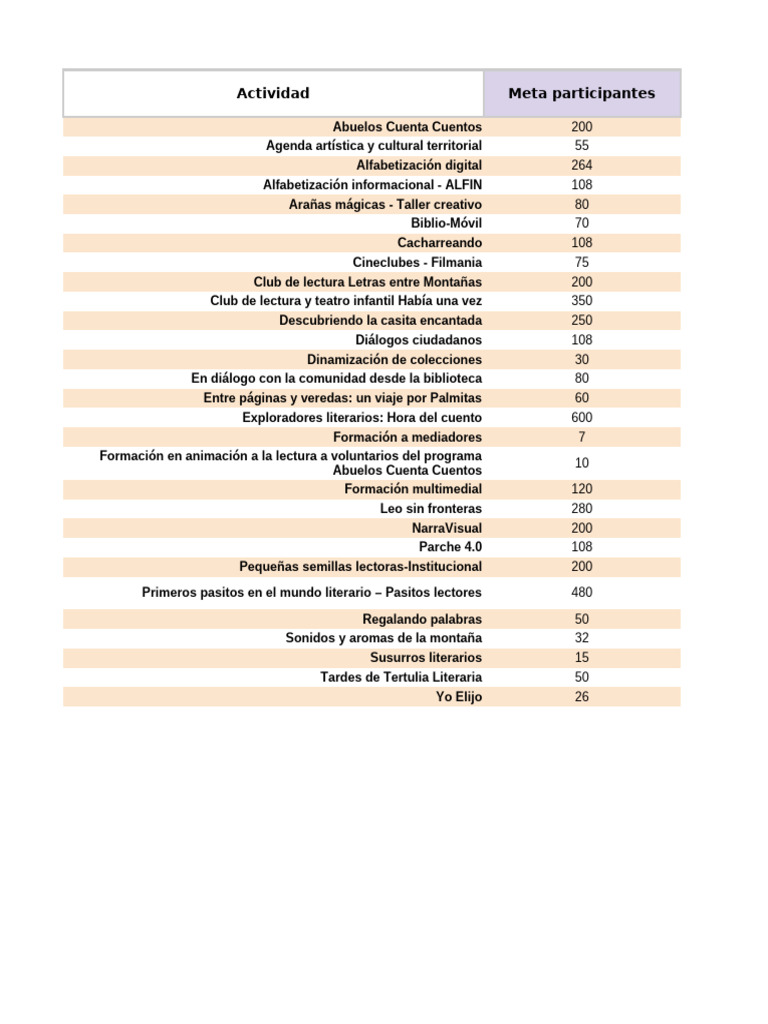 Cuadro Demográfico Comparación Informe Semestral | PDF | Metodos de ...