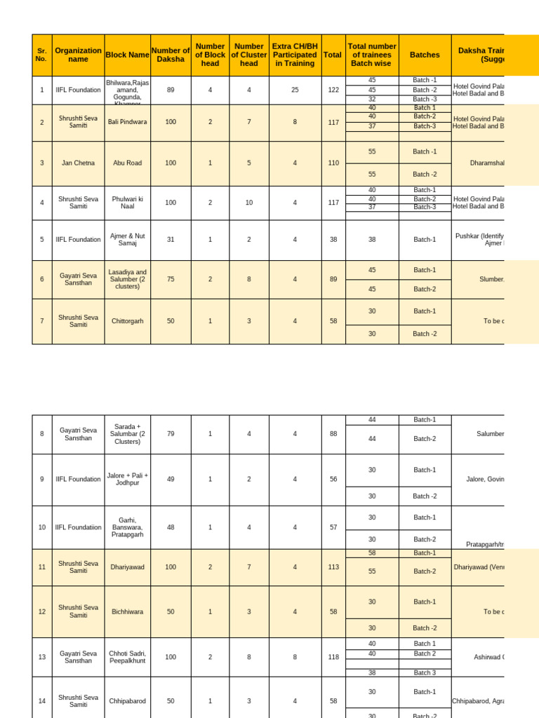 Revised Training Plan - GSS | PDF