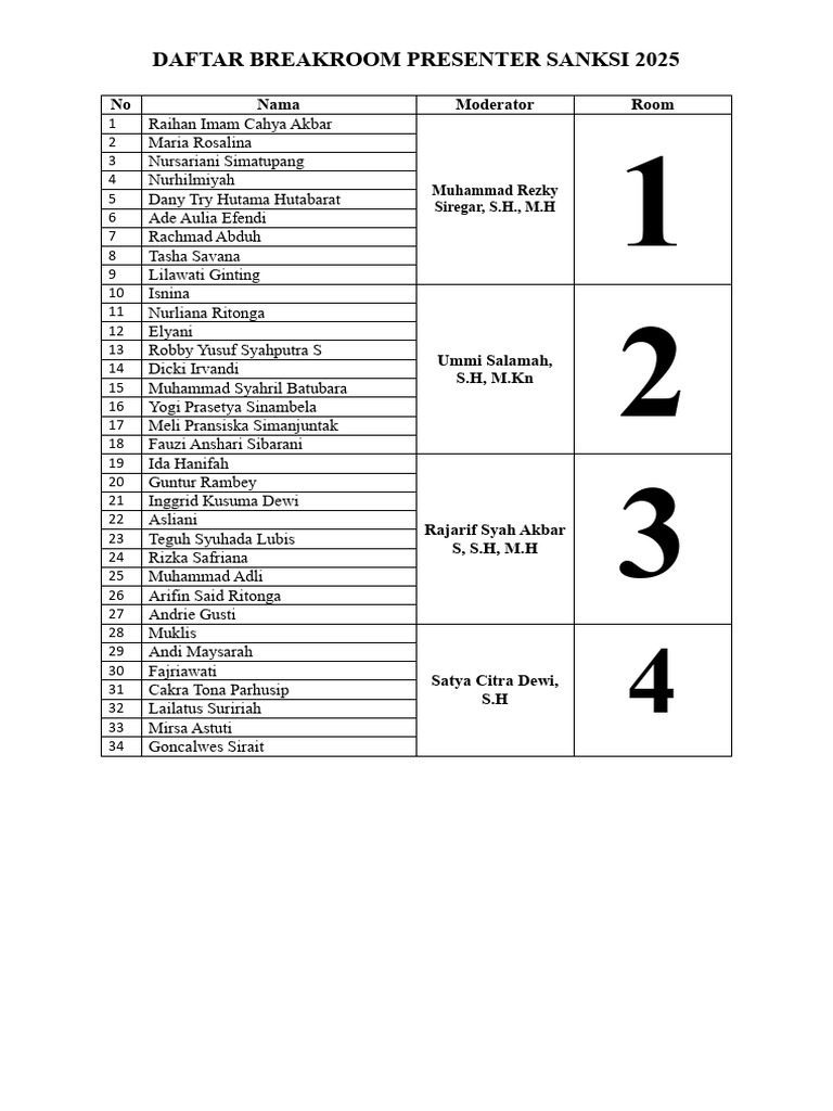 Daftar Room Presenter | PDF