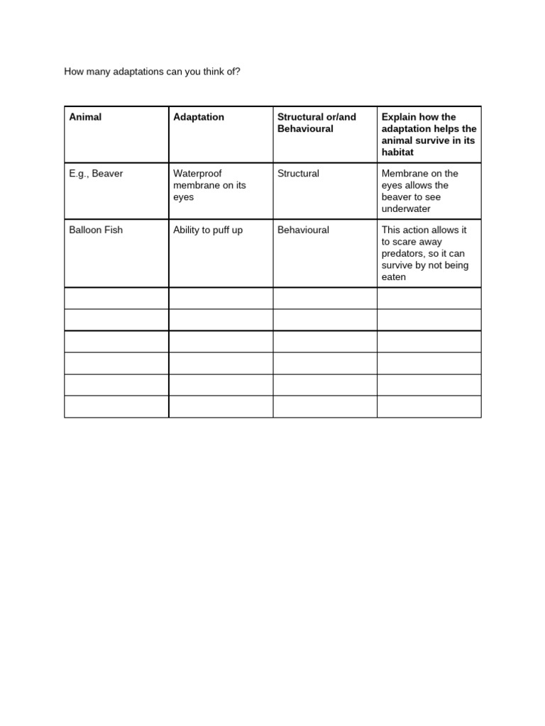 Animal Adaptations: Structure & Behavior | PDF
