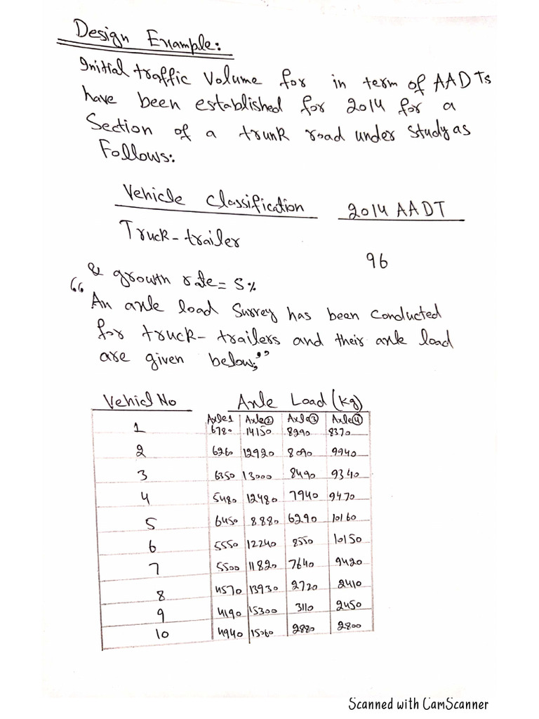 Assignment PAVEMENT | PDF