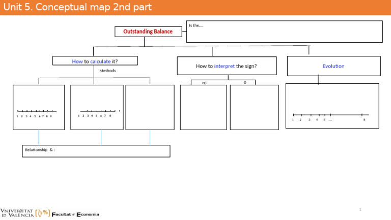 2nd Conceptual Map | PDF