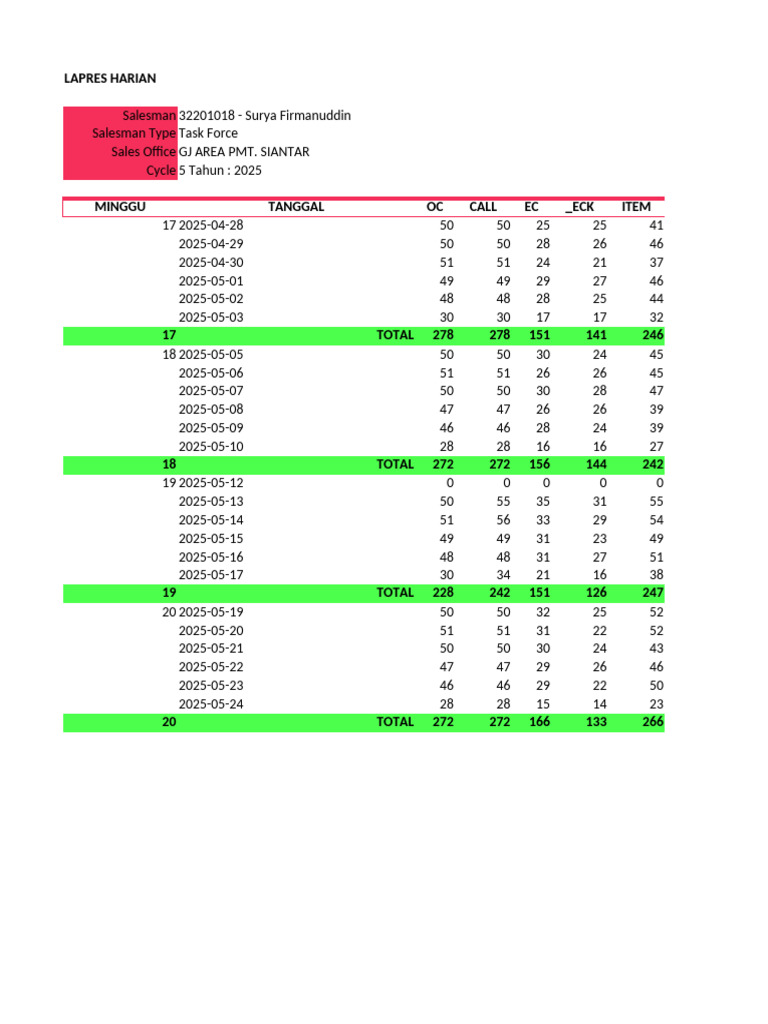 Lapres Harian1748070875 | PDF