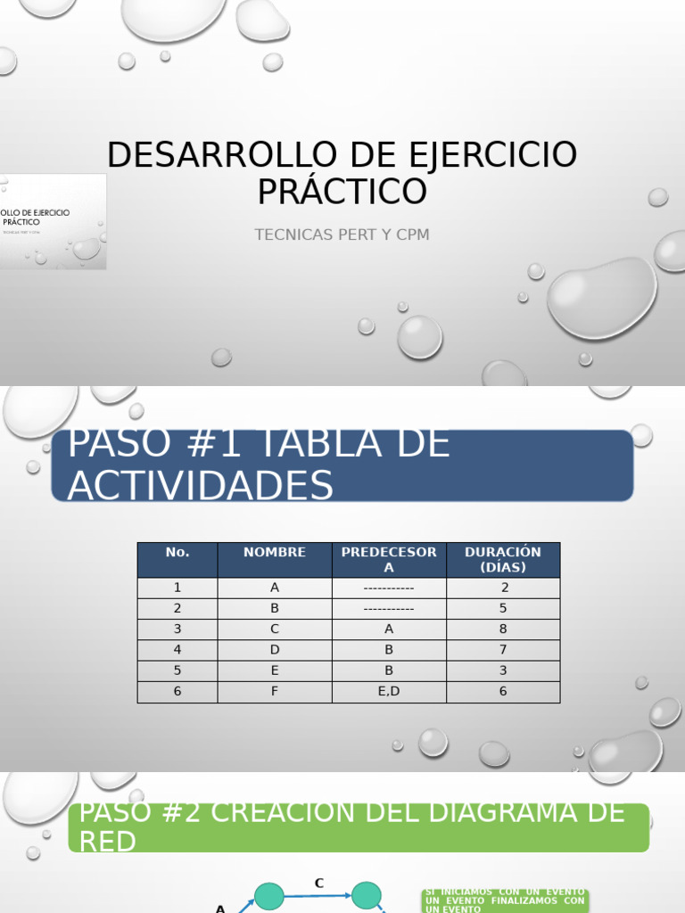 Desarrollo de Ejercicio Práctico CPM Pert Jcyv | PDF | Gestión de ...