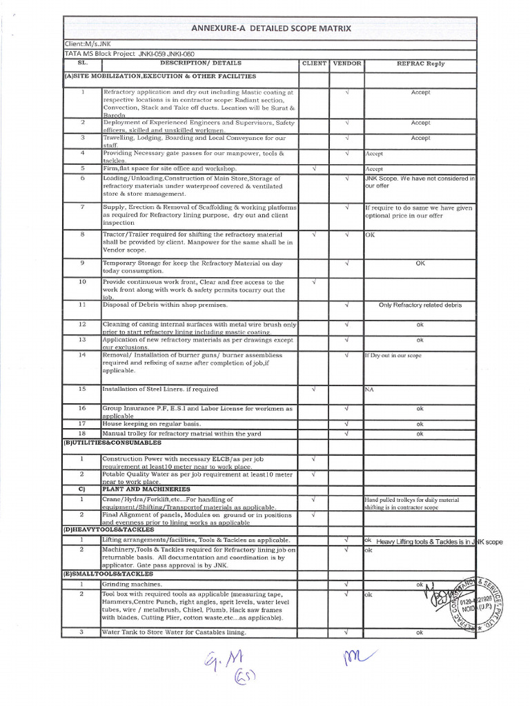 Scope Matrix Common JNKI 059, 060, 063 Projects | PDF