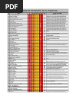 FTC Decode Cheatsheet | PDF