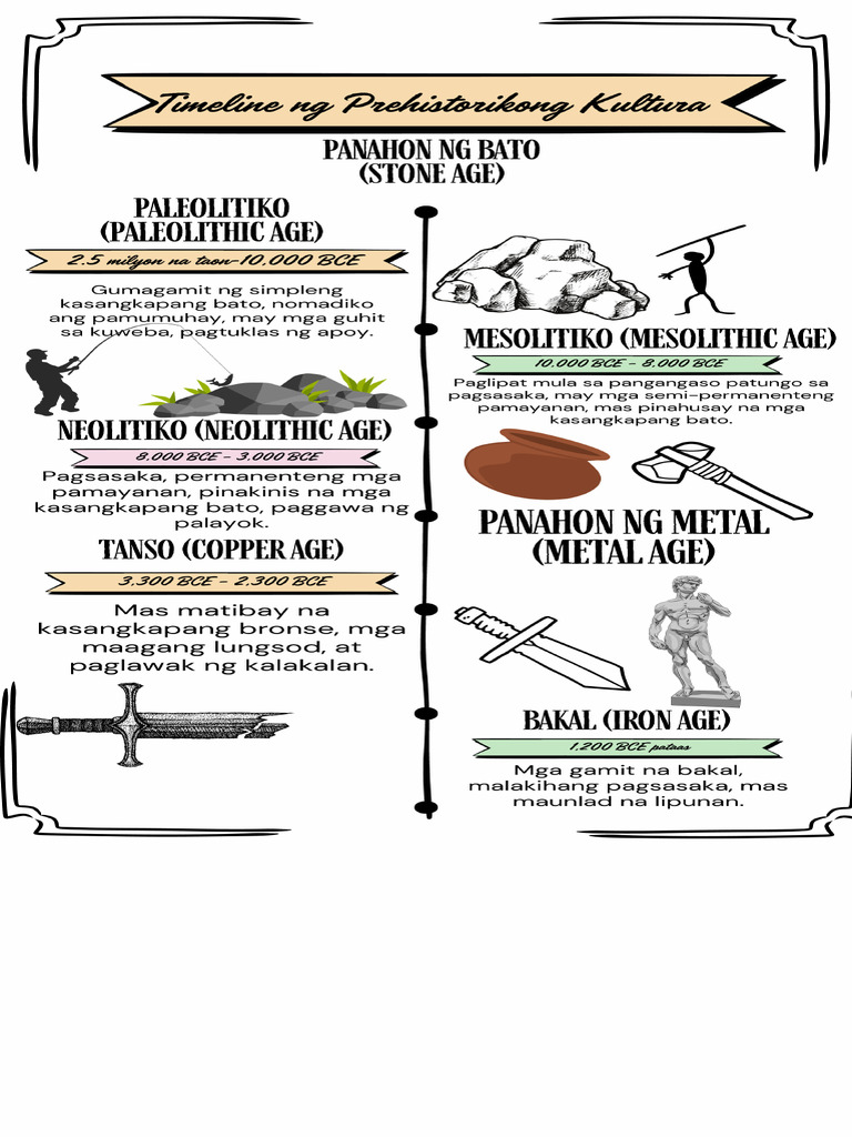 Literary Periods Historical Timeline Infographic in Beige Vintage Hand ...