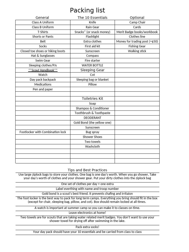 Essential Packing List for Scouts | PDF