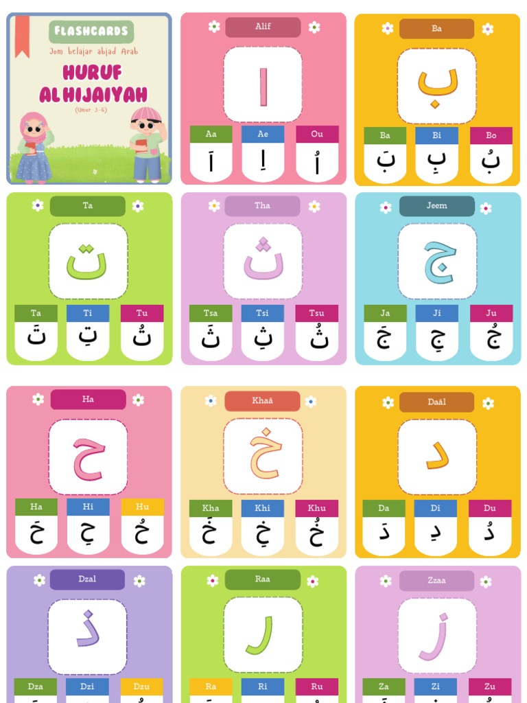 Huruf Hijaiya Jawi FLASHCARDS | PDF