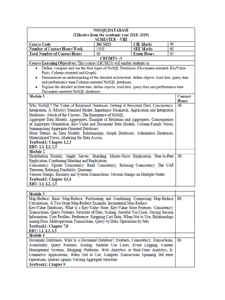 NOSQL 18CS823 Syllabus | PDF