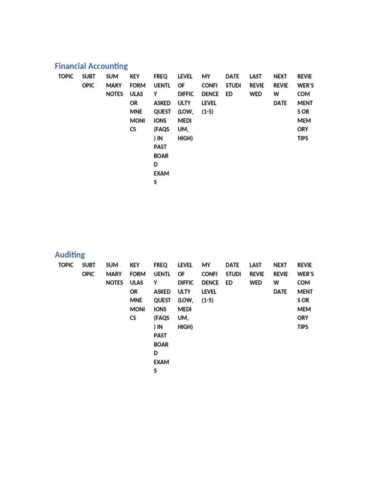 CPA Review Notes Template | PDF | Accounting | Financial Services