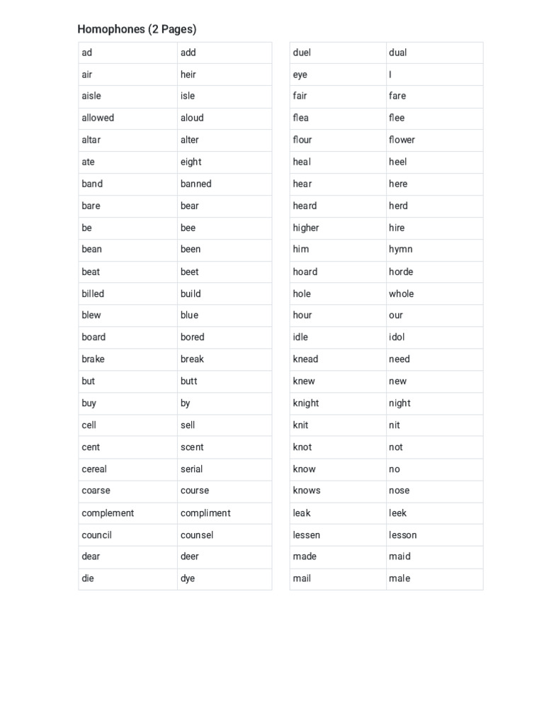 100 Examples of English Homophones | PDF