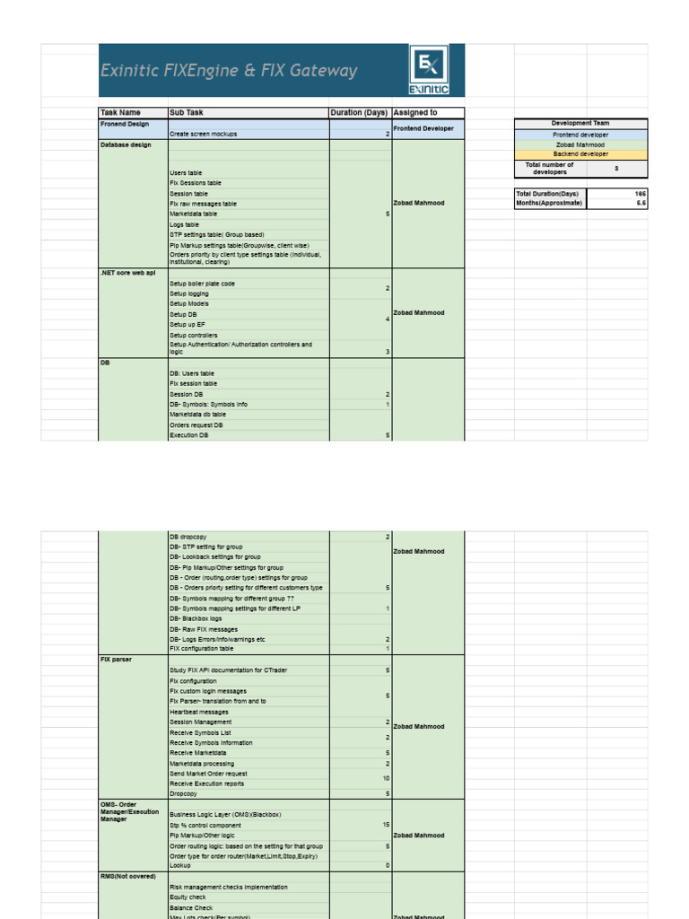 Tasks Breakdown - Exinitic - FixGateway - Tasks Breakdown | PDF ...