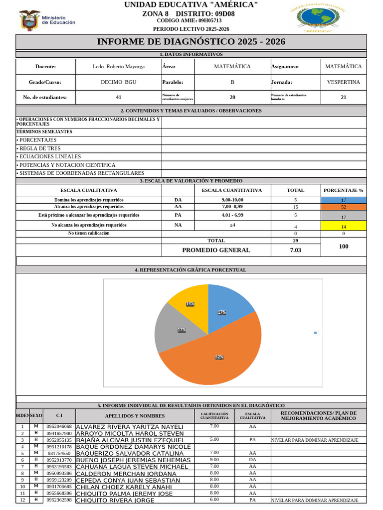 RESULTADO DE PRUEBA DE DIAGNOSTICO 2 - Decimo B | PDF | Matemáticas | Aritmética