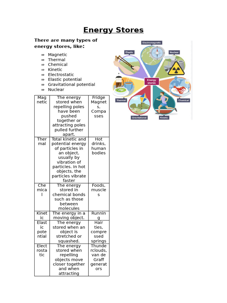 Overview of Energy Stores and Types | PDF | Potential Energy | Physical ...
