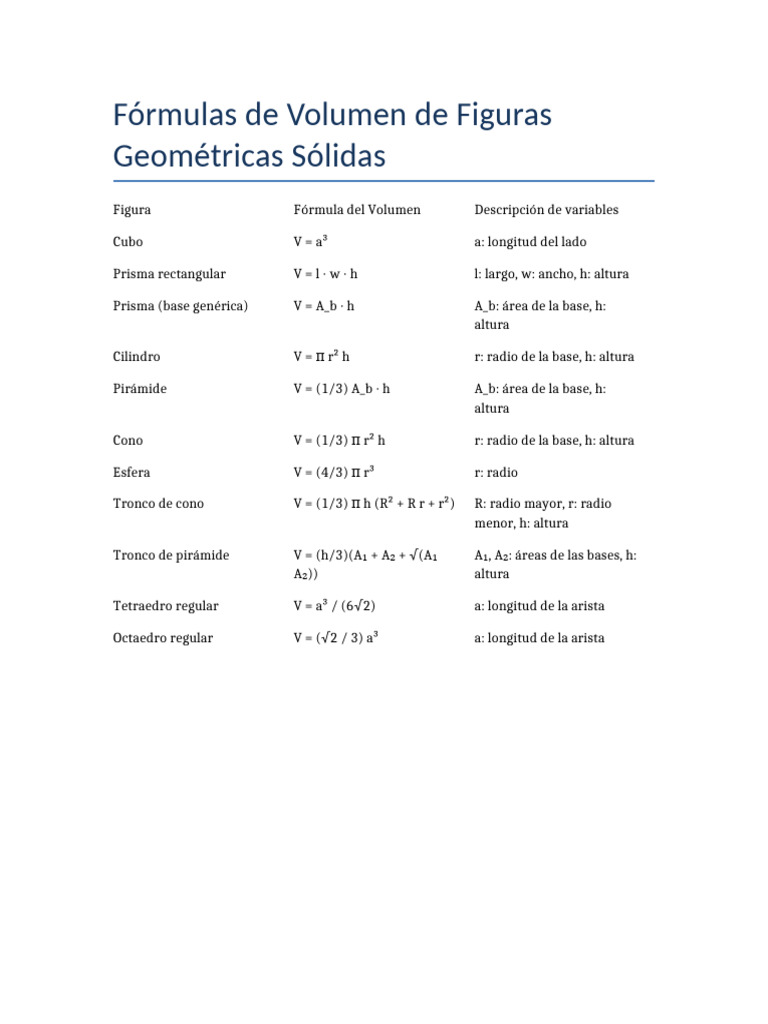 Formula Volumen Figuras Solidas | PDF