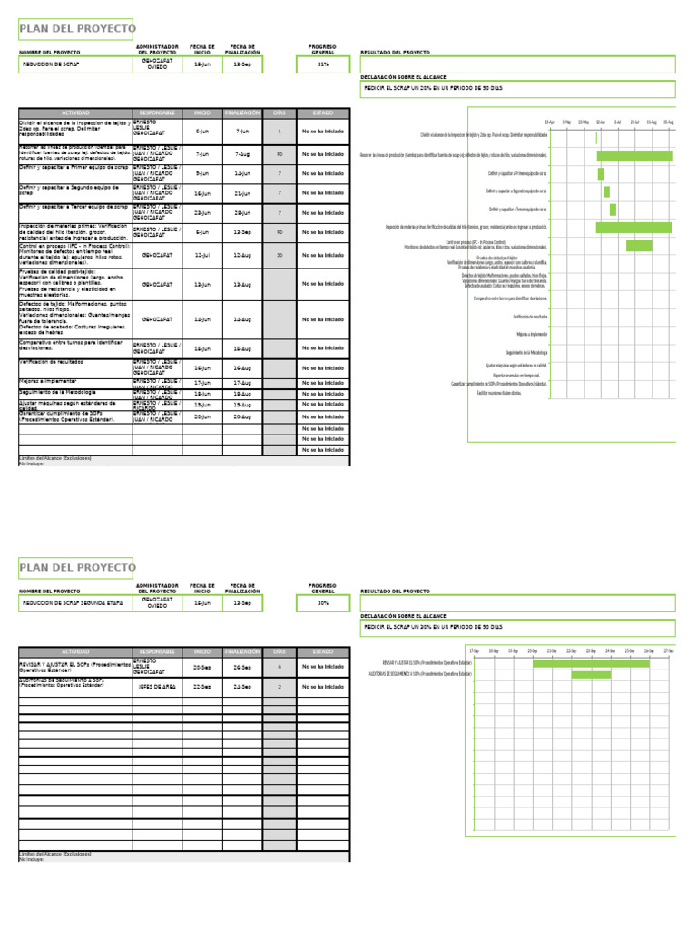 Scrpa Plan | PDF | Textiles