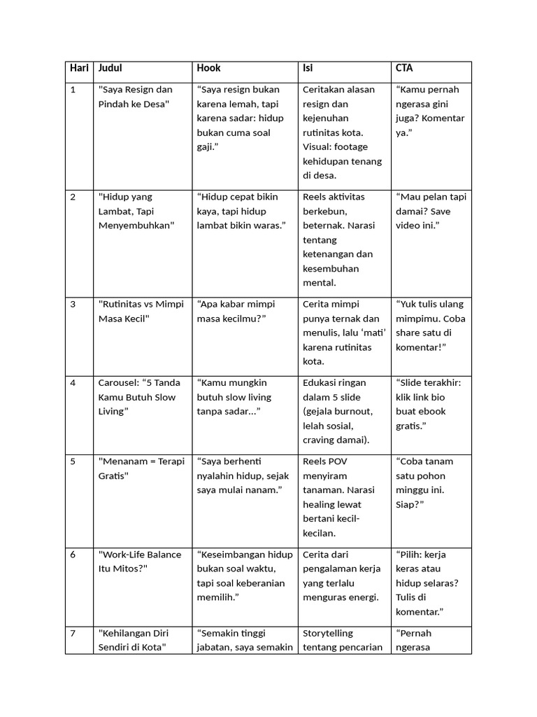 Konten Slow Living Fix | PDF