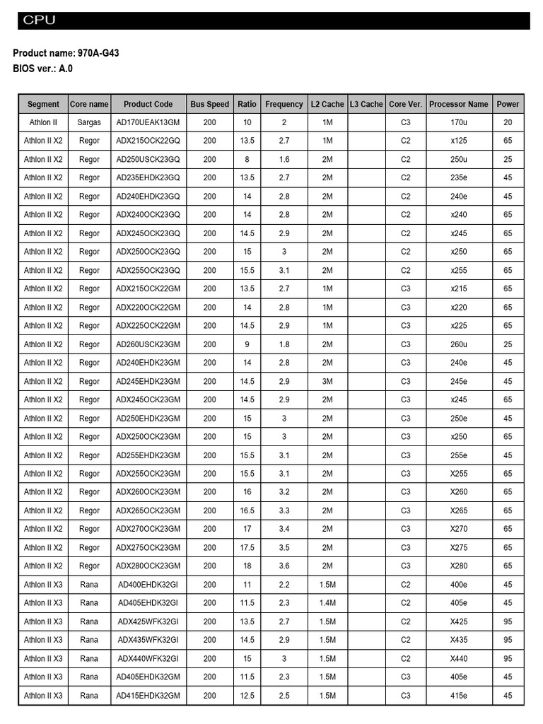 TR19 2743 | PDF | Computer Hardware | Computer Architecture