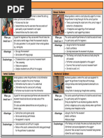 Types of Guidance in GCSE PE | PDF