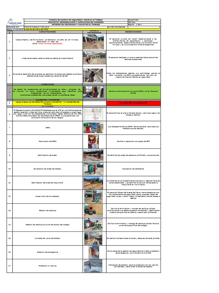 Informe - SST - Ampliacion y Remodelacion de Comedor | PDF