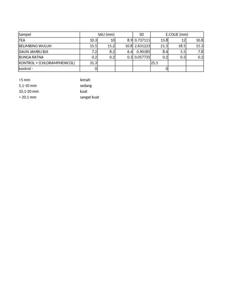 MB Sauca | PDF